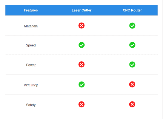 CNC Router vs Laser Cutter | Which is better? - Maker Industry